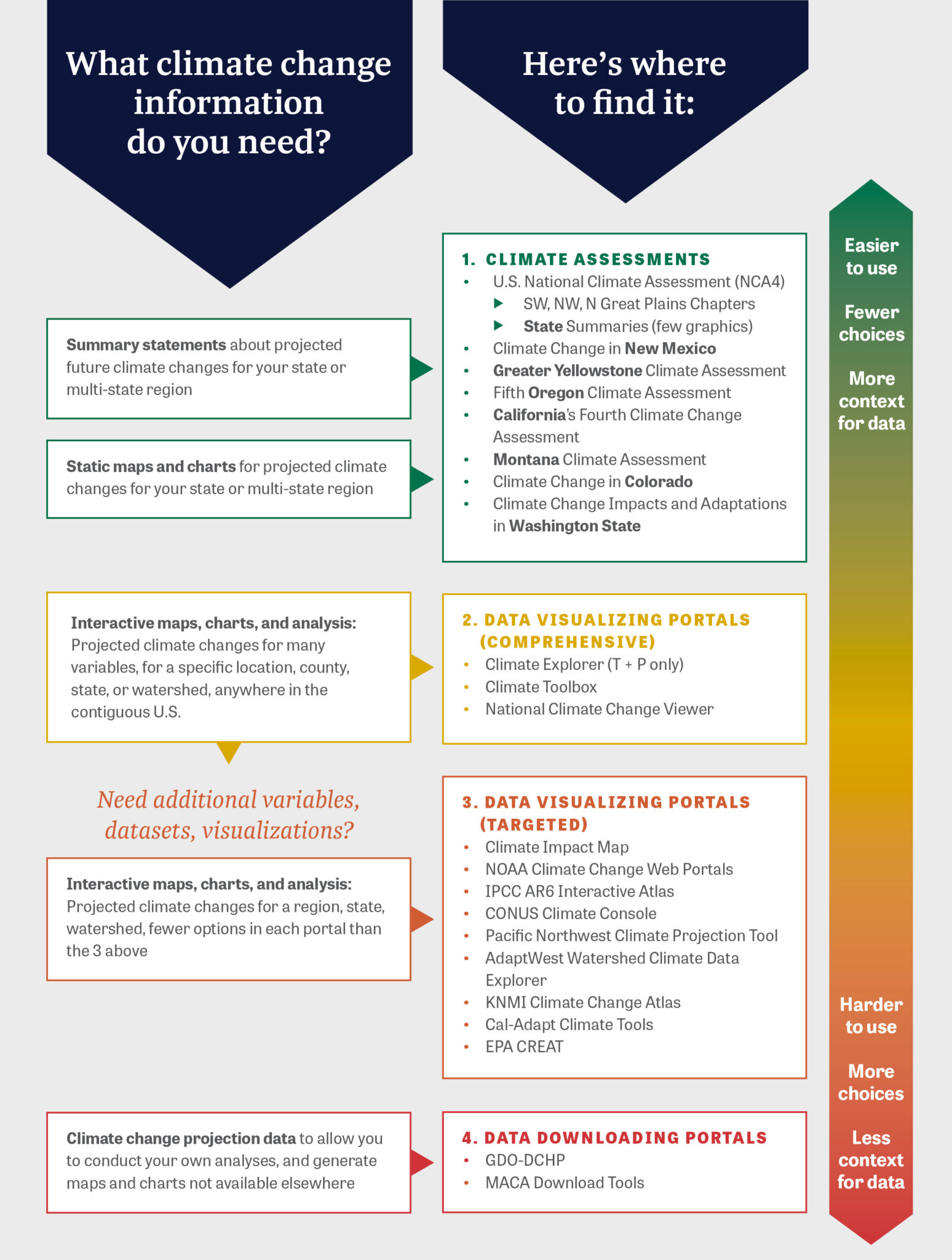 Climate Portal Guide | Aspen Global Change Institute